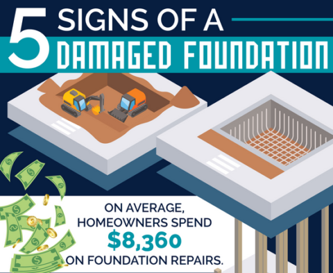 5 Signs of a Damaged Foundation - Church Foundation Repair